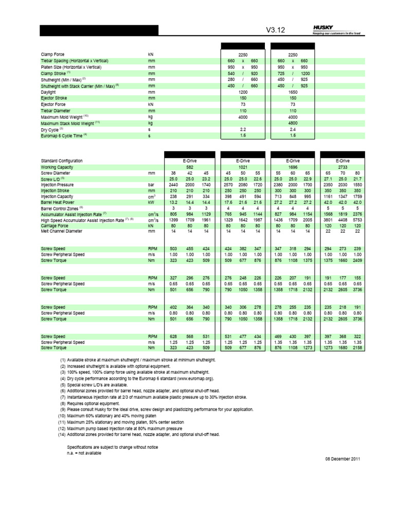 H Specs H225 | PDF | Mechanical Engineering