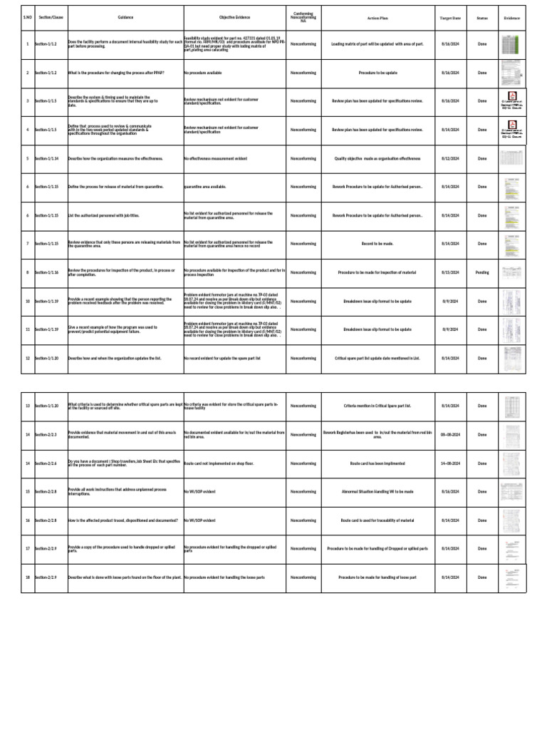 CQI-11 NC ACTION PLAN | PDF | Specification (Technical Standard) | Computing