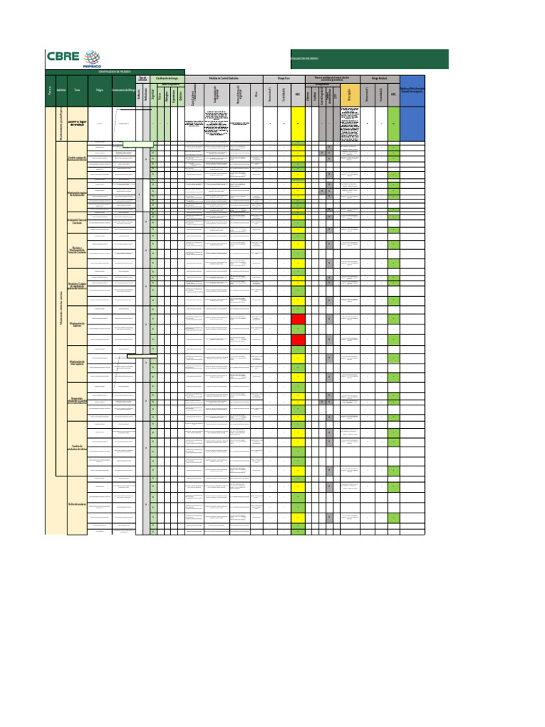 Miper Mantenimiento Pepsico 2021 - Cbre | PDF | Seguridad y salud ...