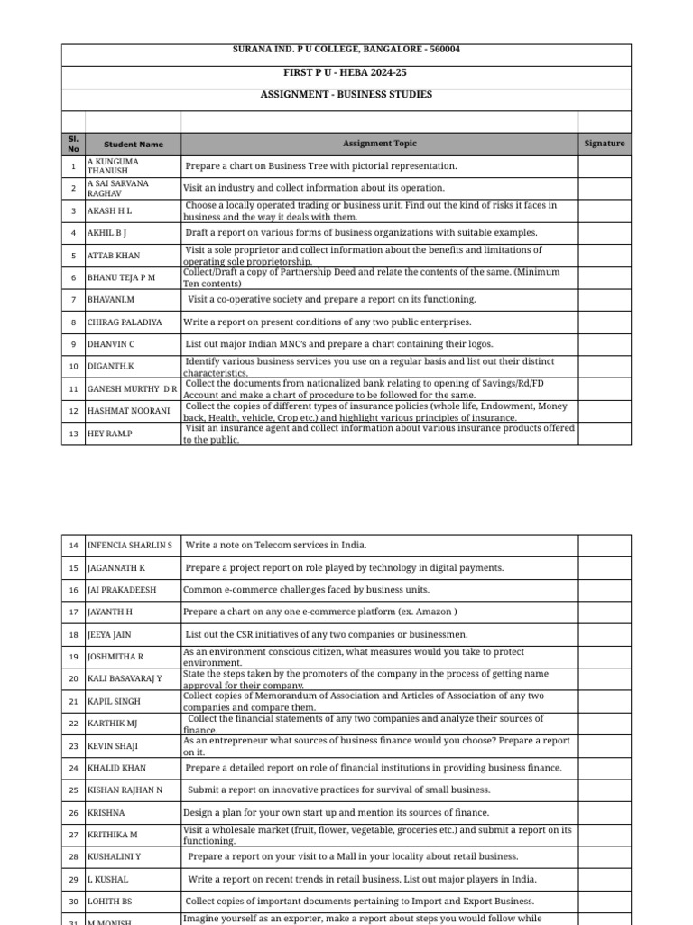 1st PUC Business Studies Assignments | PDF | Insurance | Business