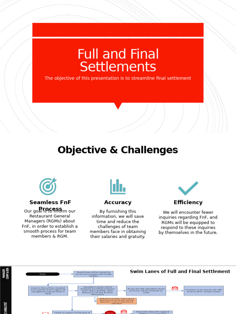 Full and Final Settlements T | PDF | Business