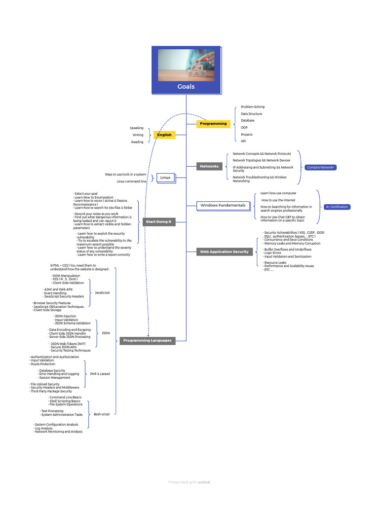 Road | PDF | Json | Java Script