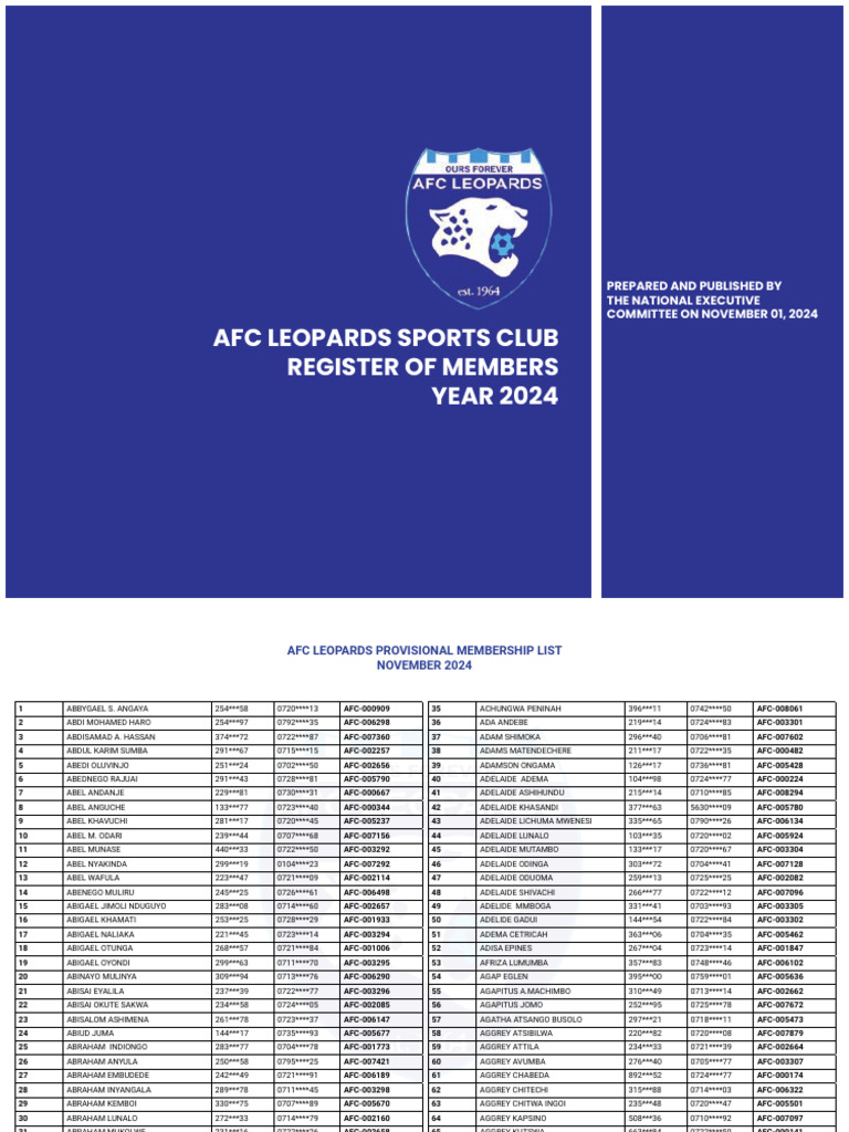 Afc Leopards SC 2024 Membership Register Compressed | PDF