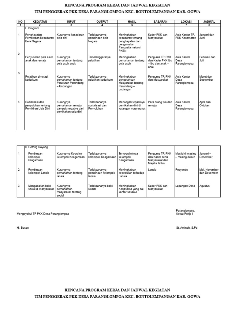 Rencana Kerja Pokja | PDF