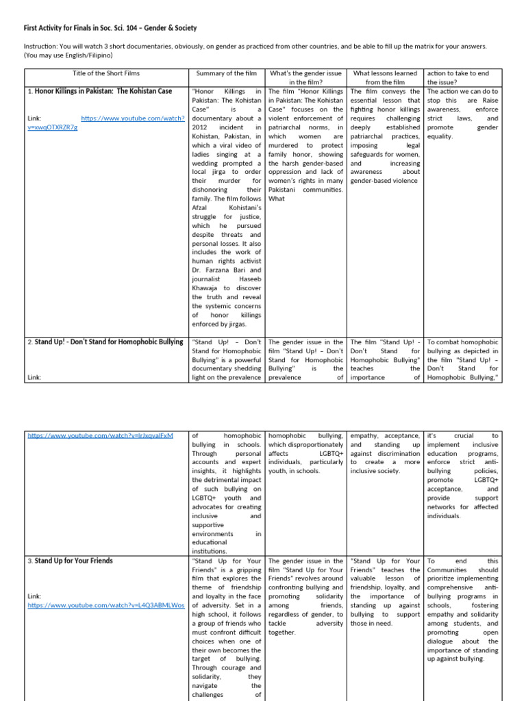 Gender Issues Explored in Documentaries | PDF | Bullying ...