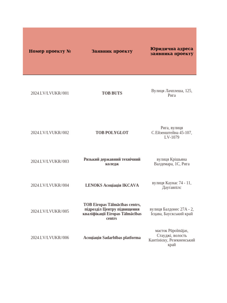 Apstiprinato Macibu Iestazu Saraksts Latviesu Val. Ukrainas Civiliedz 1 1 | PDF