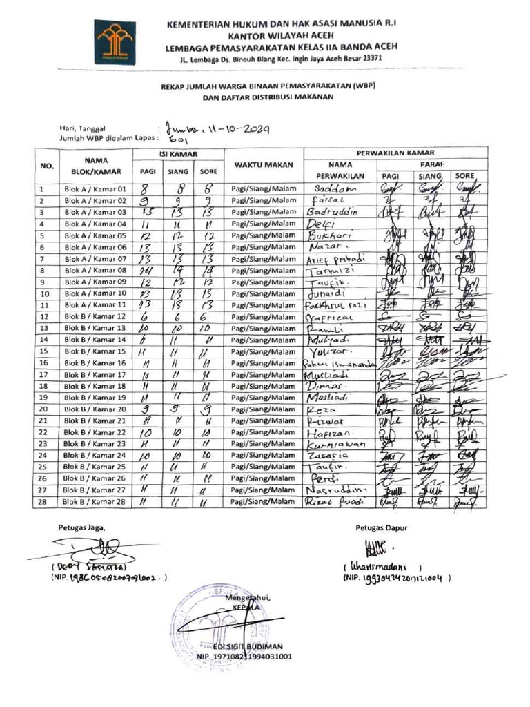 Daftar Distribusi Makanan 11102024 | PDF