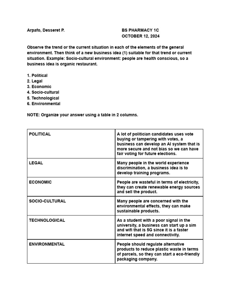 Business Ideas for Current Trends | PDF | Business | Art