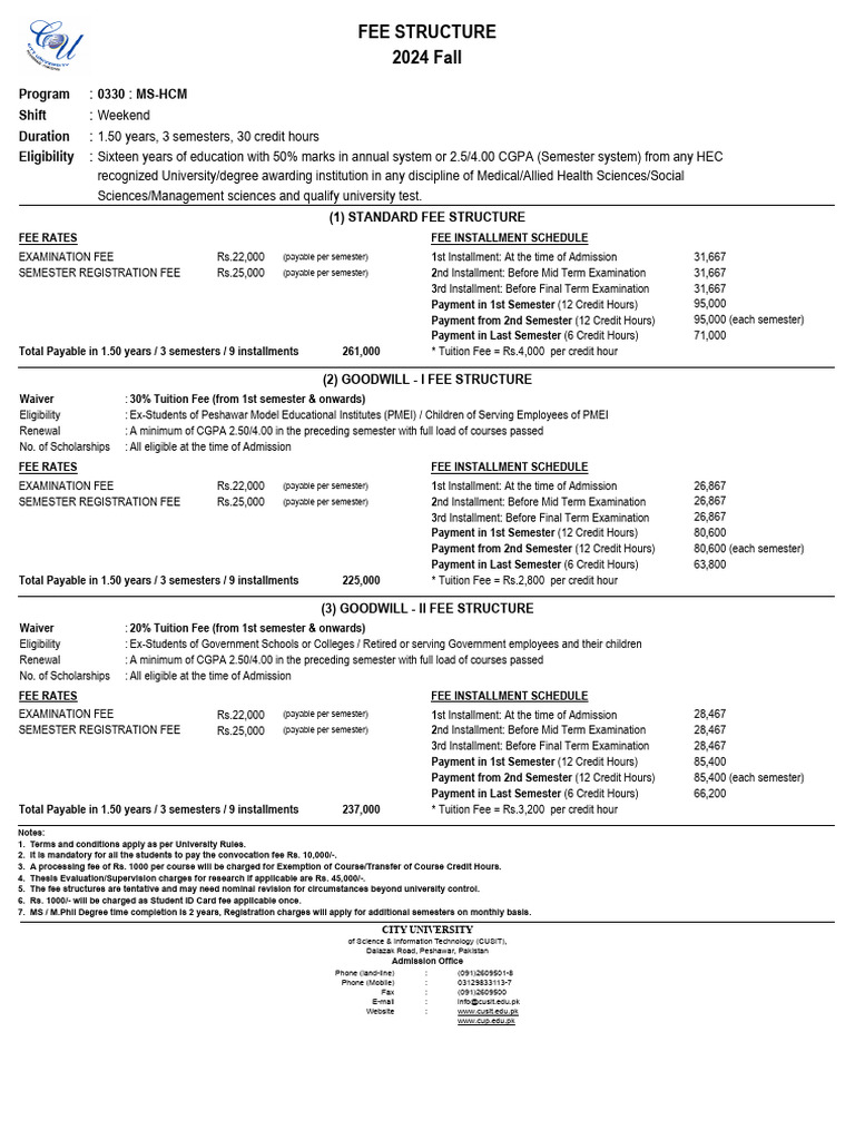 3d18c510 - MS HCM - Fall 2024 | PDF
