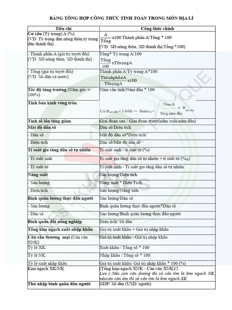 Cong Thuc Tinh Toan Trong Mon Dia Li 2 | PDF