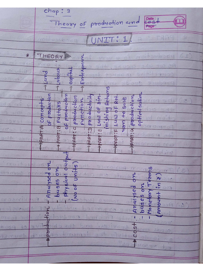 ECO.. CHAP. 3 - Unit 1 .. | PDF