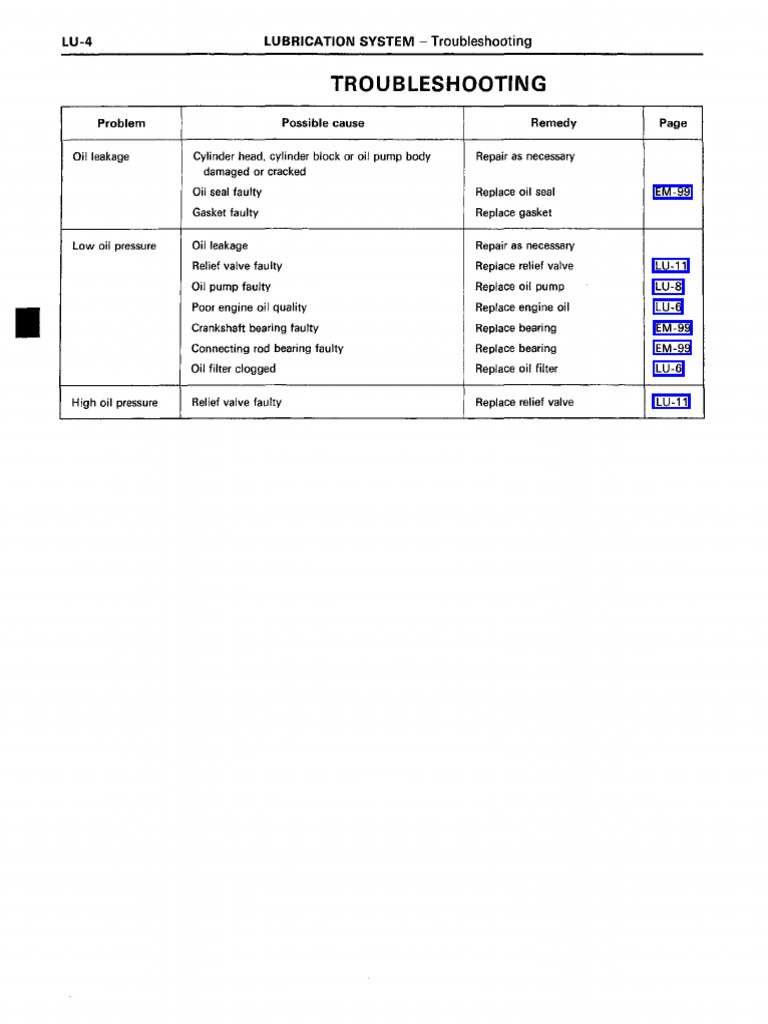 2 Troubleshooting Pdf