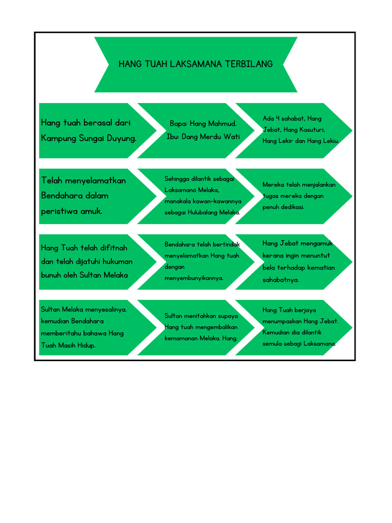 Hang Tuah Laksamana Terbilang: Bapa: Hang Mahmud. Ibu: Dang Merdu Wati ...