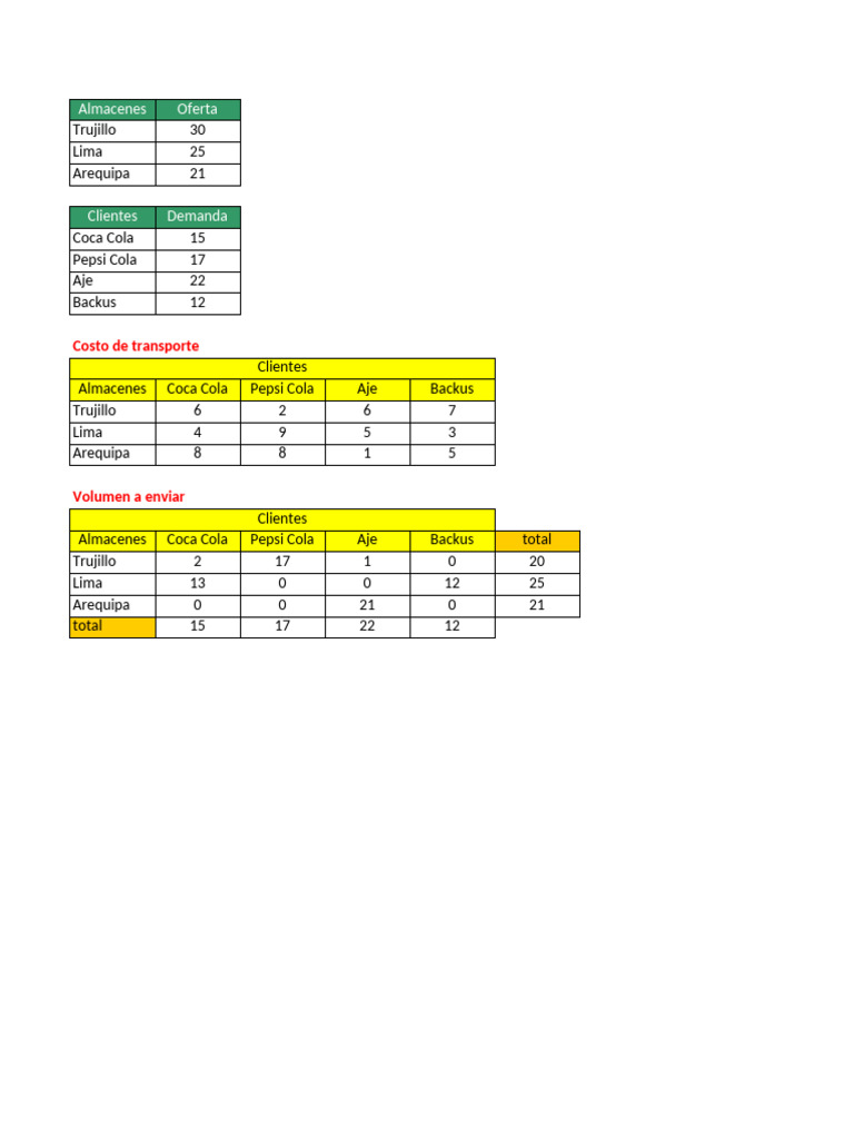 Datos Transporte | PDF