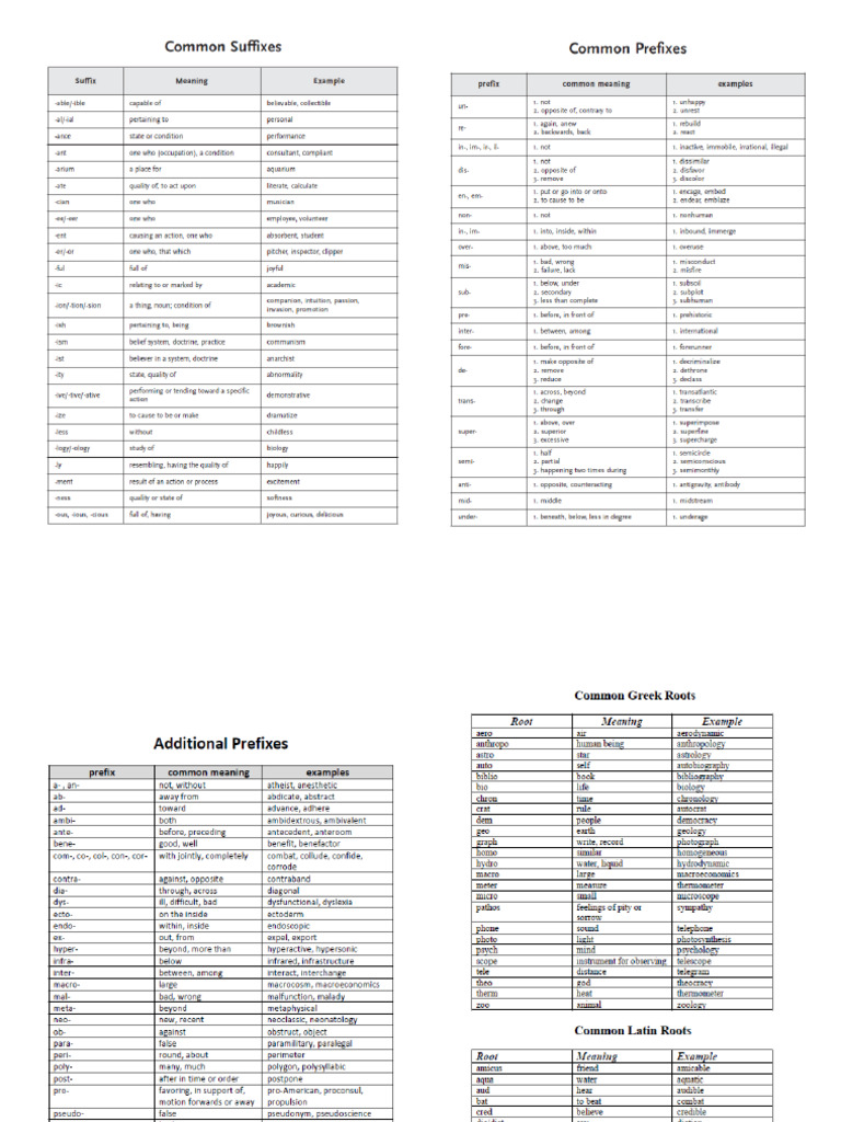 Prefix-Suffix Booklet-2 | PDF