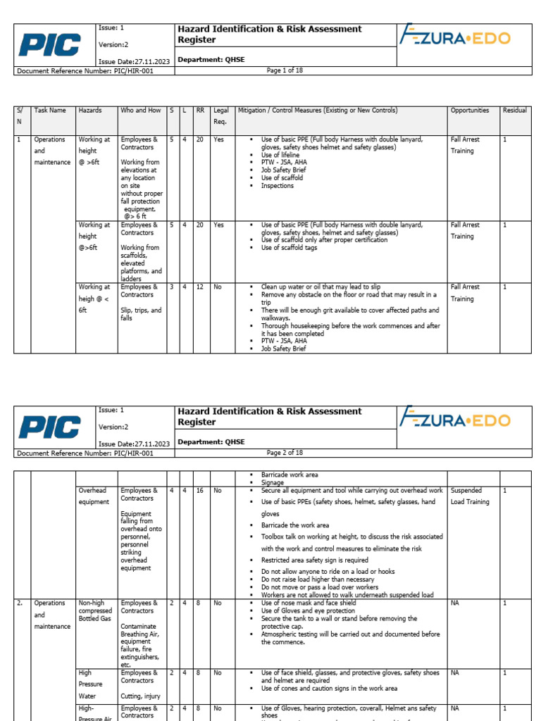 Hazard and Risk Registers | PDF | Personal Protective Equipment | Safety