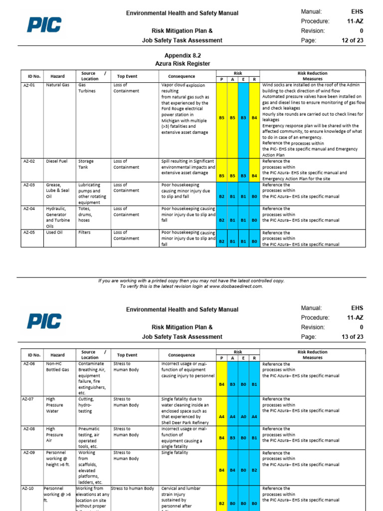 RISK REGISTER | PDF | Risk | Occupational Safety And Health
