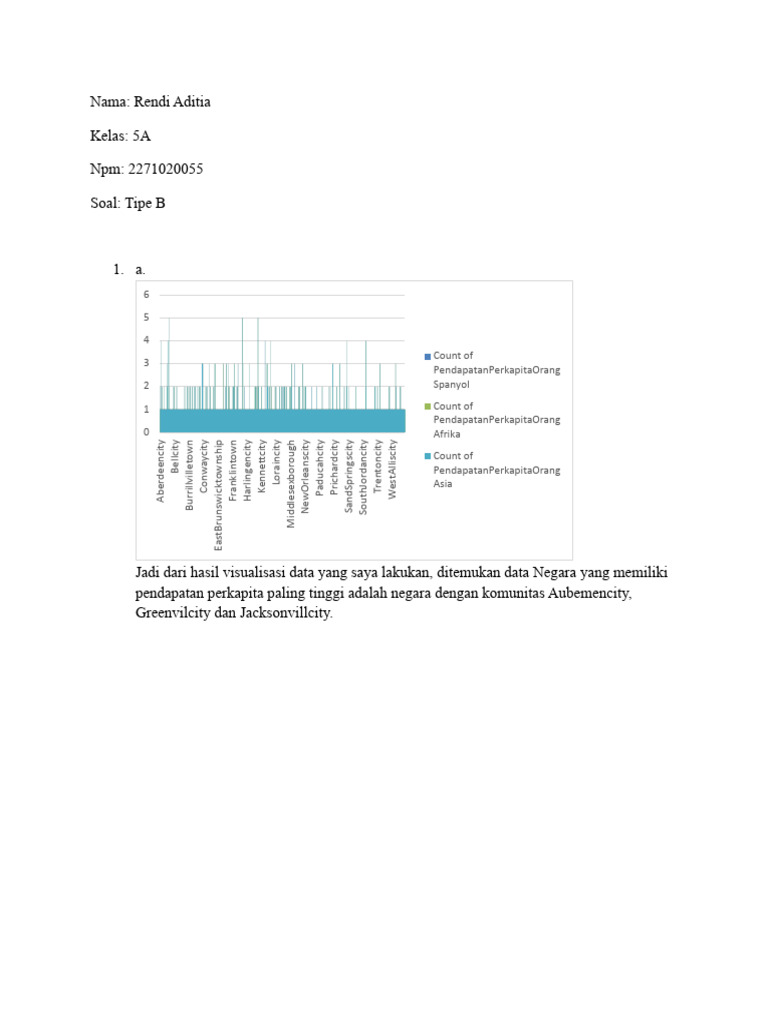 UTS ADVD 5A - Rendiaditia - 2271020055 | PDF