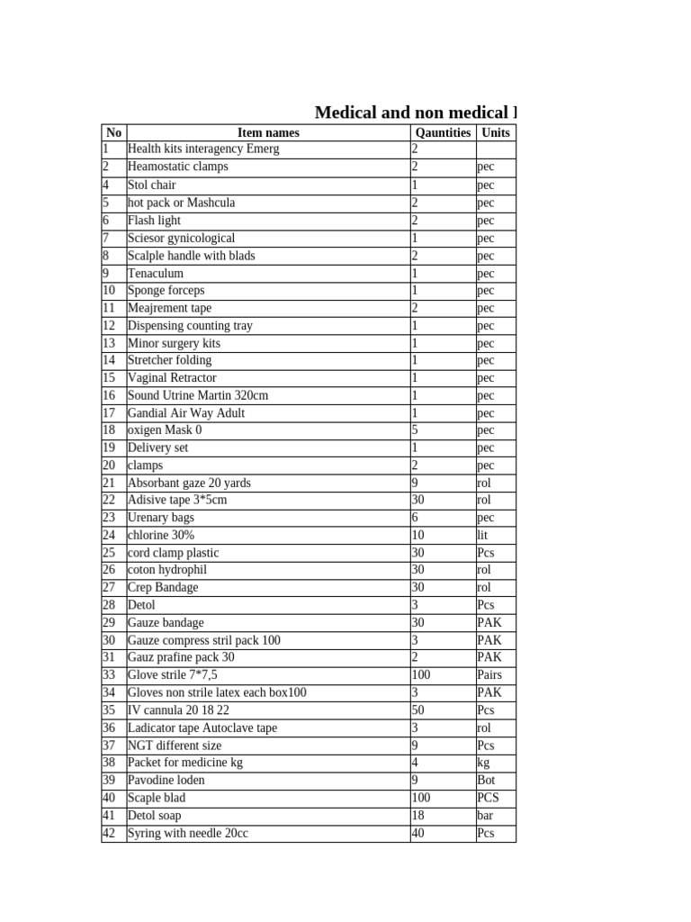 Medical and Non-Medical Items List | PDF