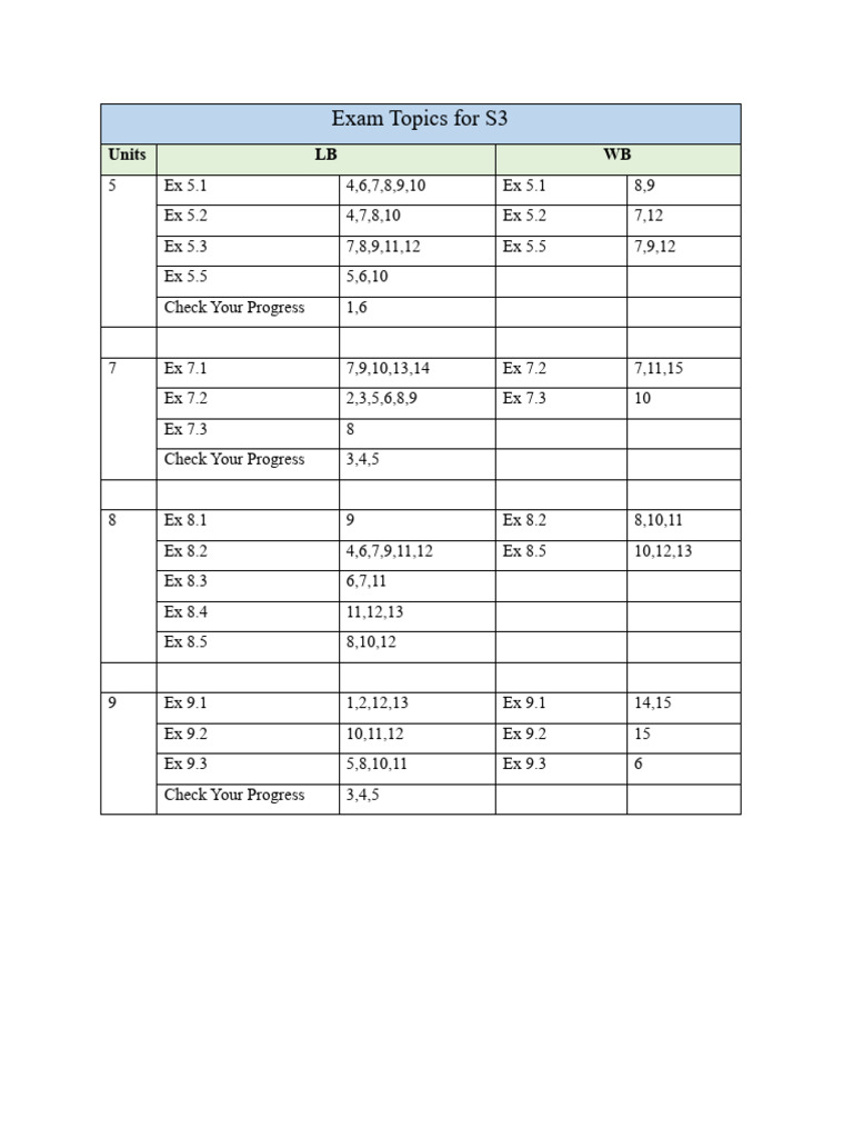 S3 Exam Topics and Exercises Guide | PDF | Science & Mathematics