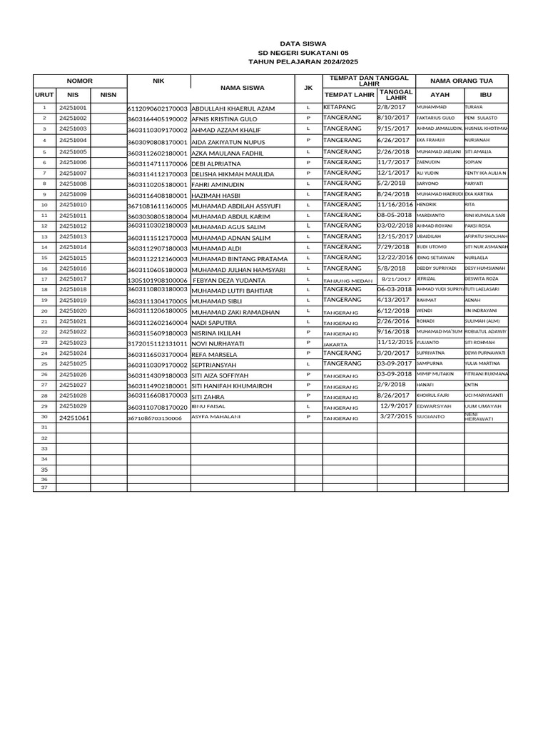 Data Absen Juli 2024 | PDF