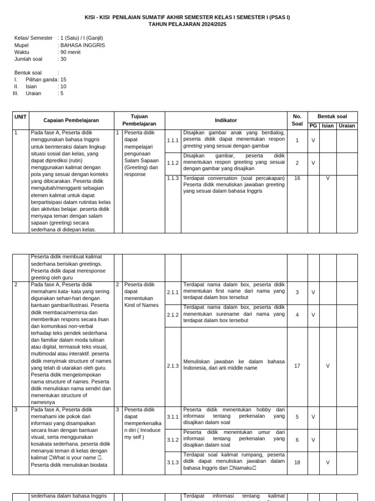Kisi Kisi Bahasa Inggris Psas 1 Kelas 1 | PDF