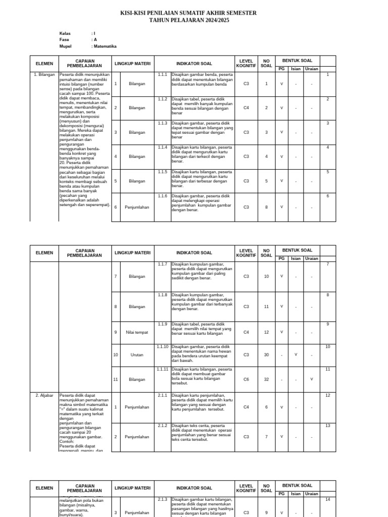 Kisi-Kisi Psas 1 Kls I Mat Print | PDF
