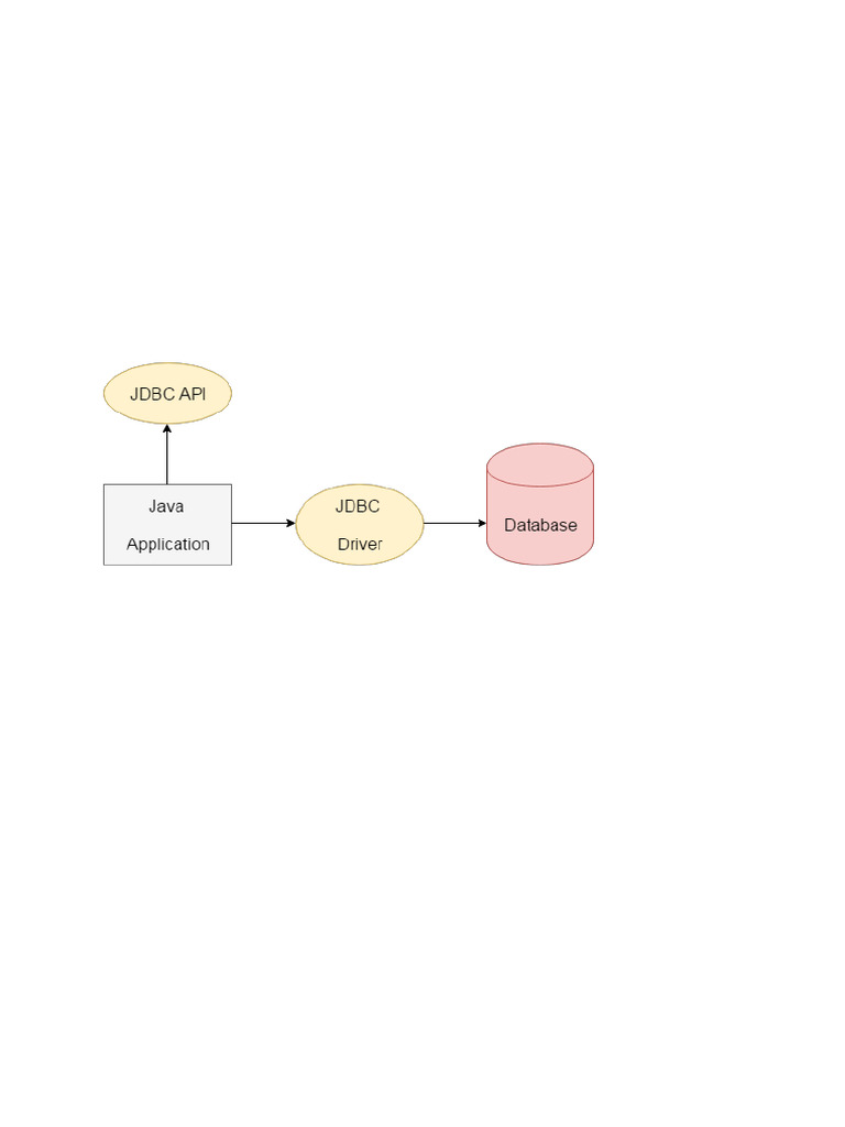 Unit 1-JDBC | PDF | Computer Network | Transmission Control Protocol Unit 1-JDBC | PDF | Computer Network | Transmission Control Protocol