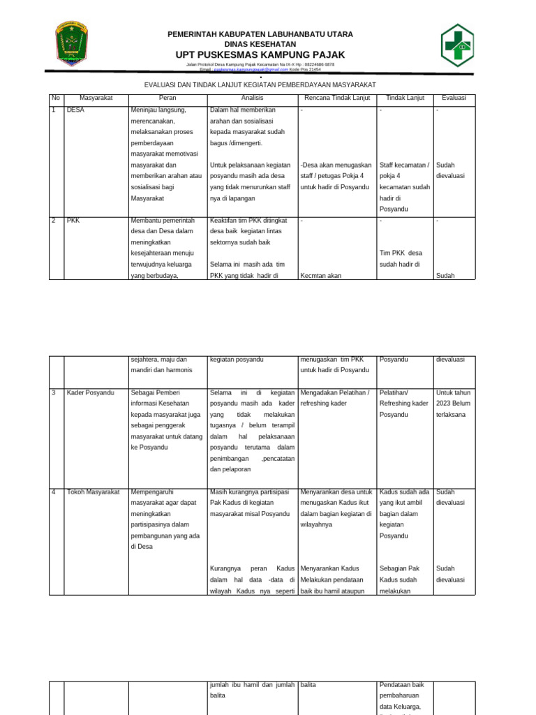 Evaluasi Dan Tindak Lanjut 2 | PDF