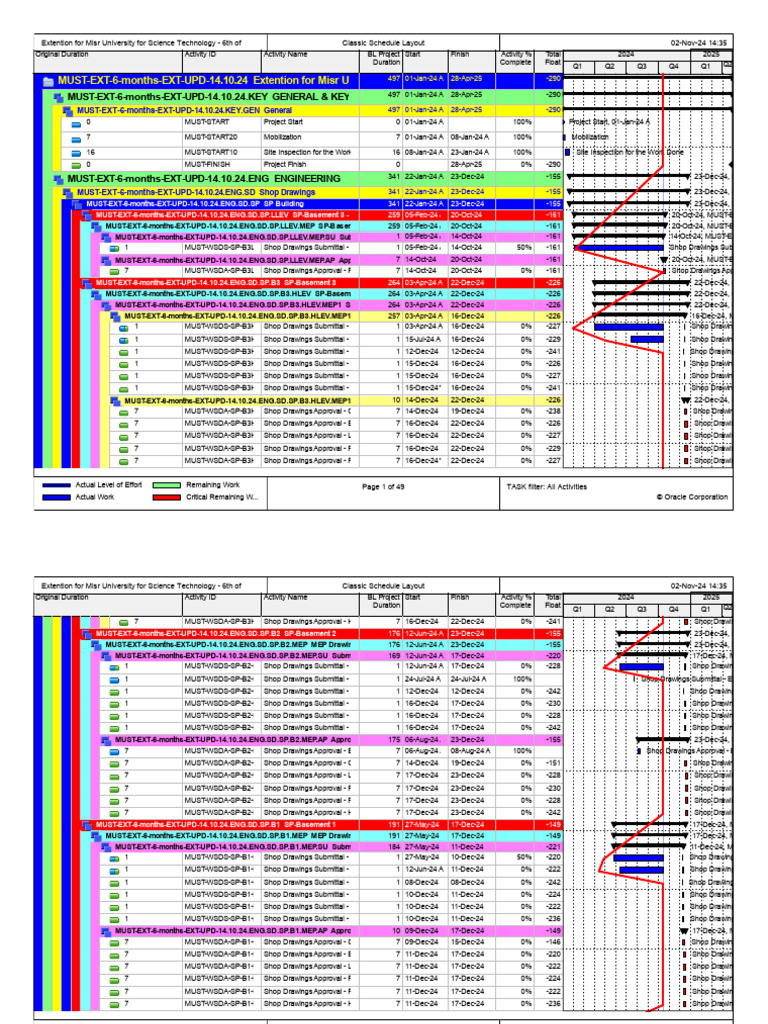 Ofoq S.P & Cell A Update | PDF