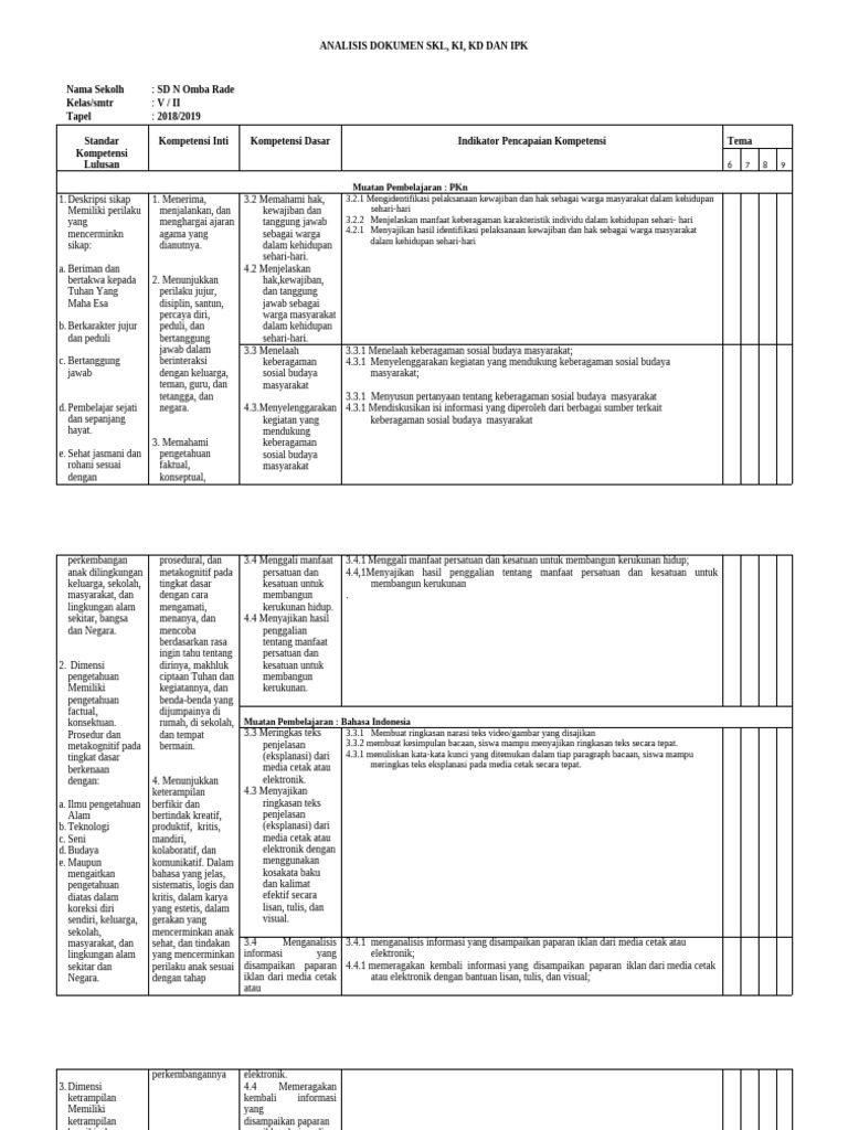 Analisis SKL dan Kompetensi SD N Omba Rade | PDF | Karier ...