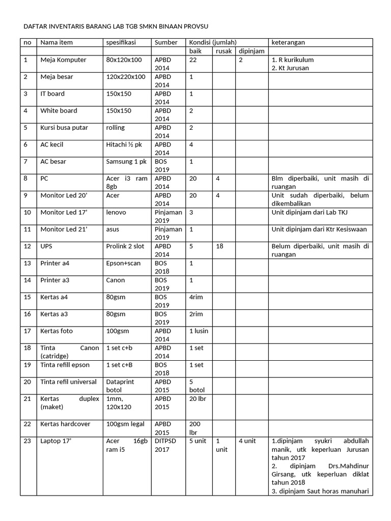 Daftar Inventaris Barang Lab TGB SMKN Binaan Provsu | PDF