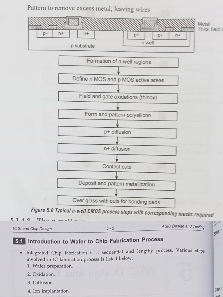 Wafer To Chip Fabrication | PDF