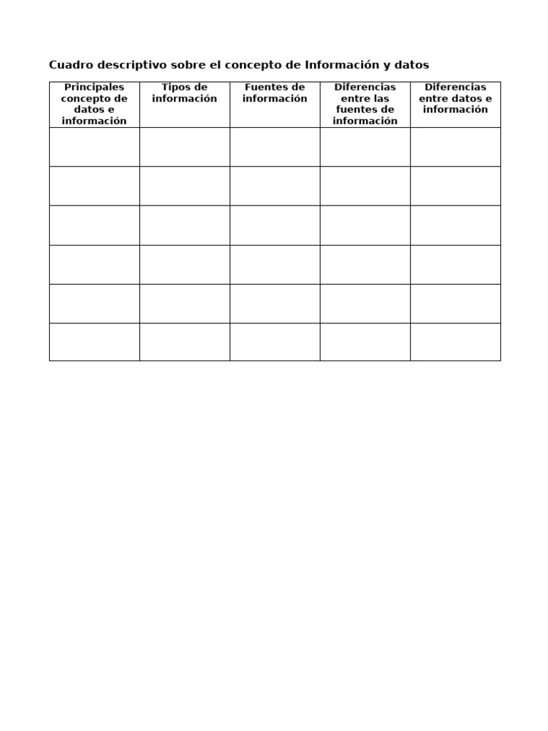 U1. Cuadro Descriptivo | PDF