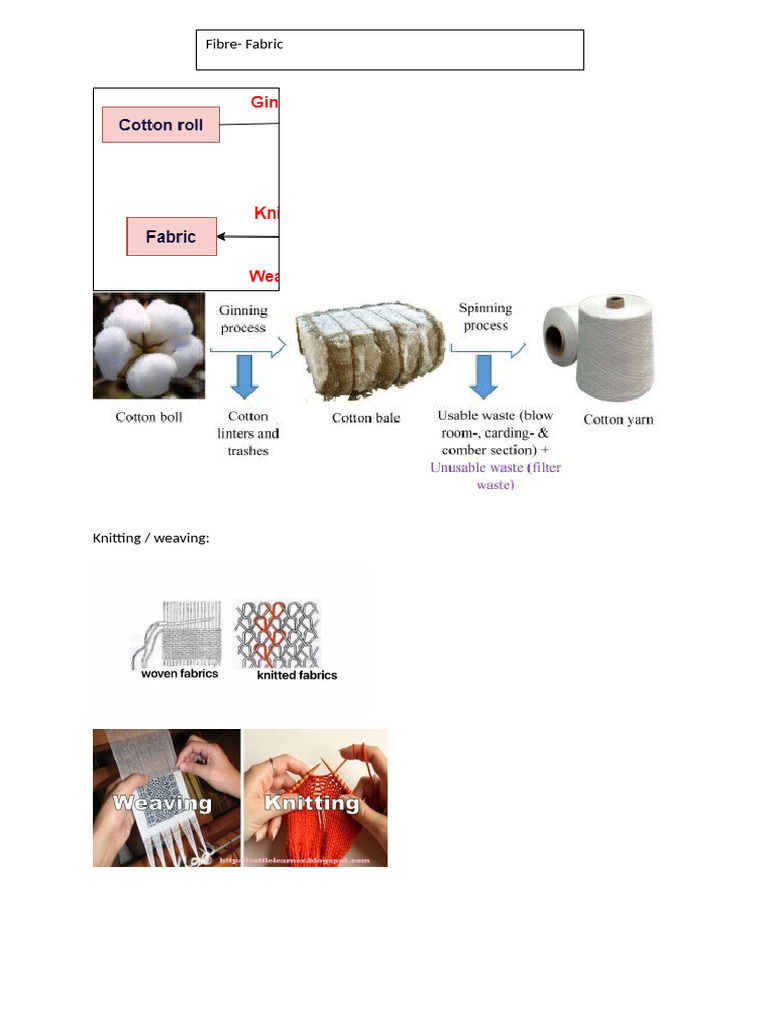 Knitting Weaving | PDF