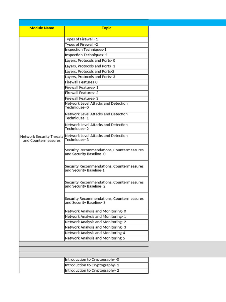 Cybersecurity 70Hrs SessionPlan | PDF | Proxy Server | Computer Network