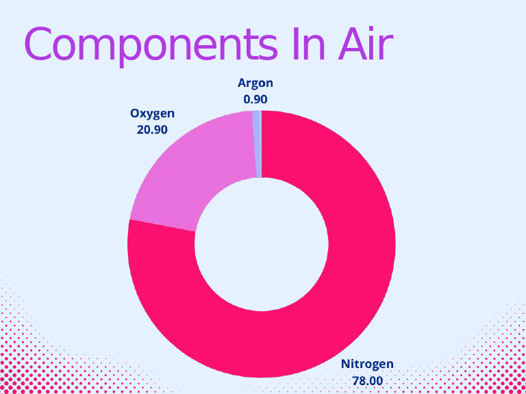 Components in Air | PDF