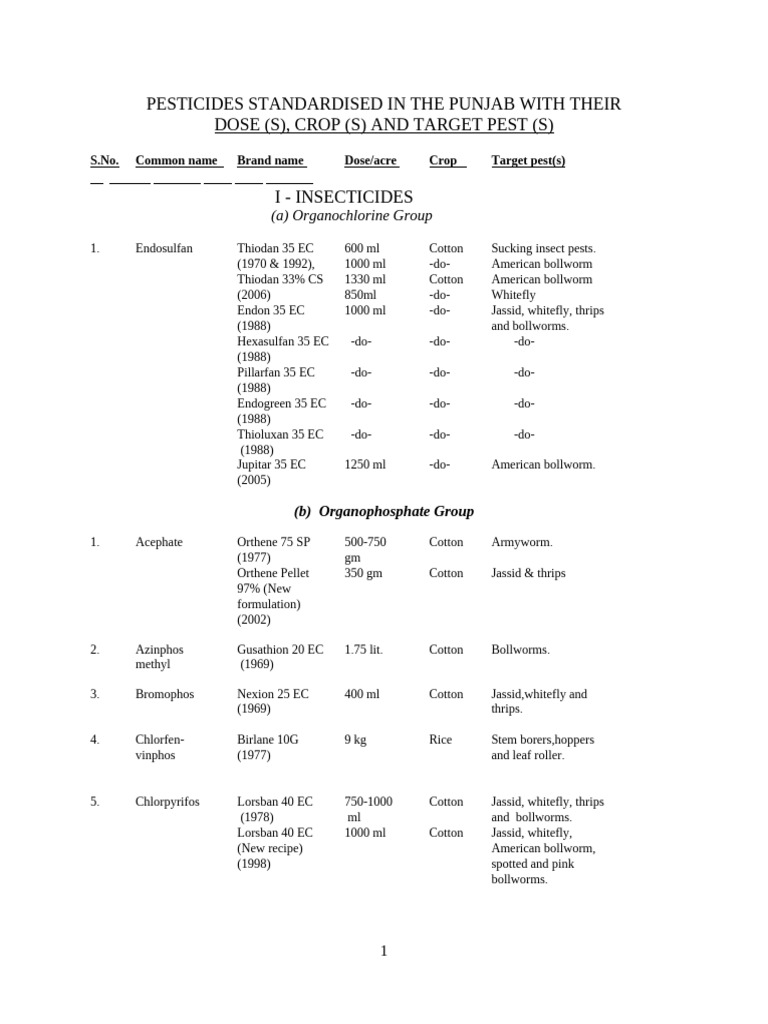 Punjab Pesticide Standards Guide | PDF | Cotton | Rice