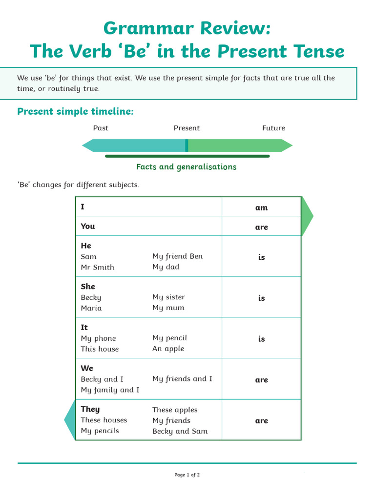 Verb Be' Present Simple Review Sheet | PDF | Subject (Grammar ...