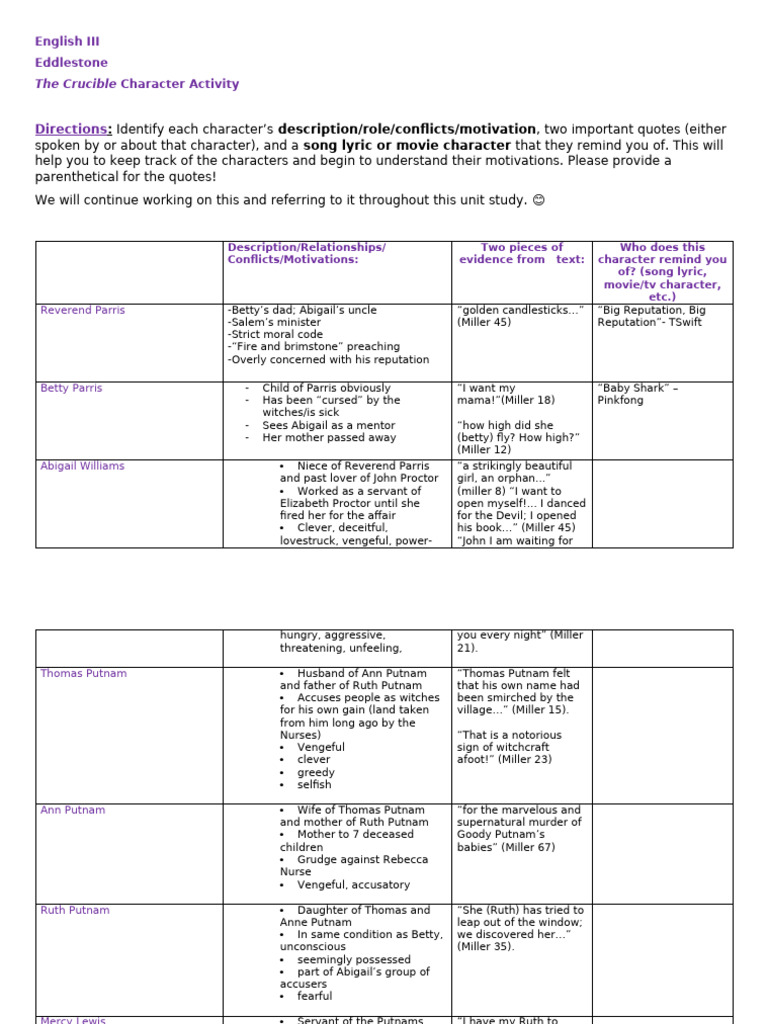 Crucible Character Tree | PDF | Witch Trials