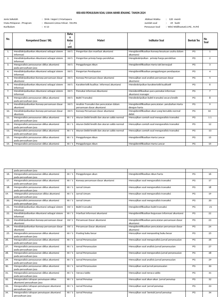 KISI-KISI SOAL EKONOMI XII - IPA Akhir Jenjang 2024 | PDF