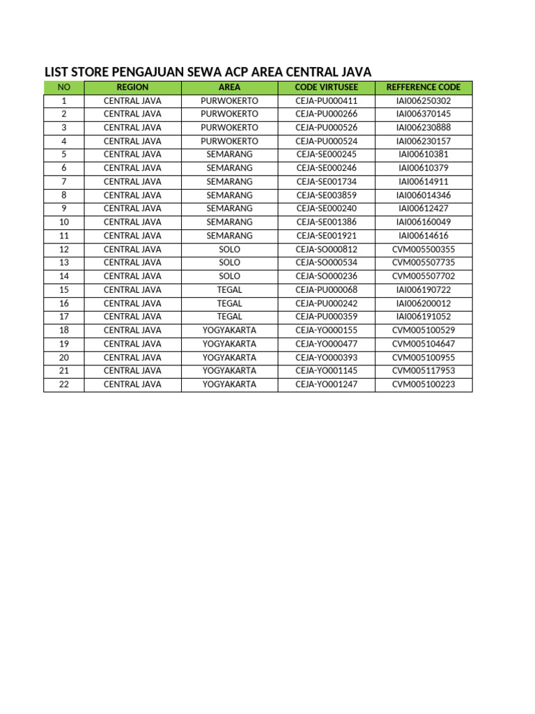 List Store Pengajuan Sewa Acp Central Java | PDF