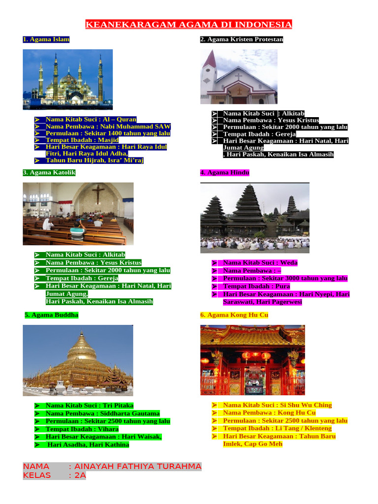 Ragam Agama | PDF