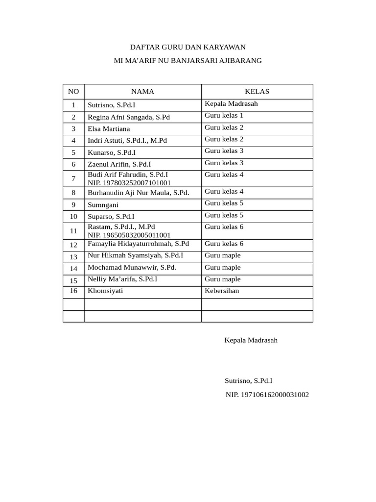 Daftar Guru Dan Karyawan | PDF