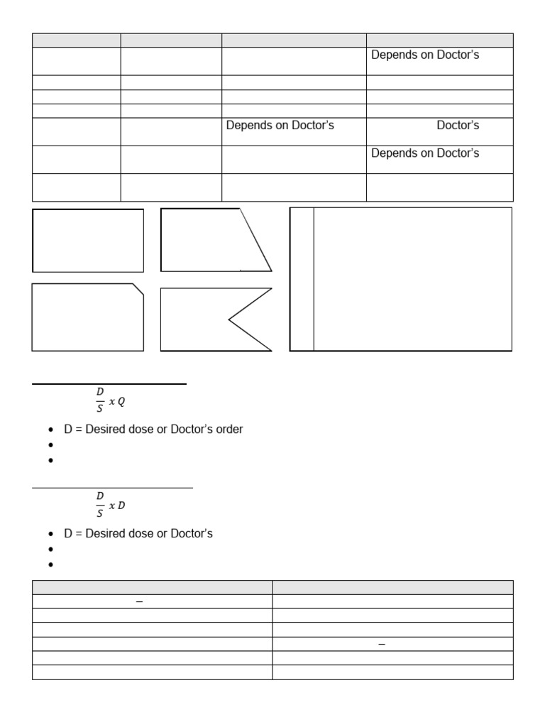 Different Tickets and Drug Computation | PDF | Dose (Biochemistry ...