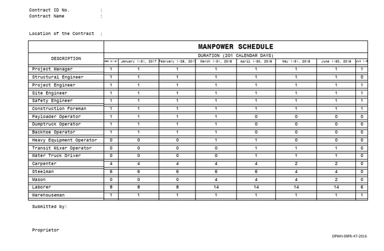 Sample Manpower Schedule | PDF | Engineering