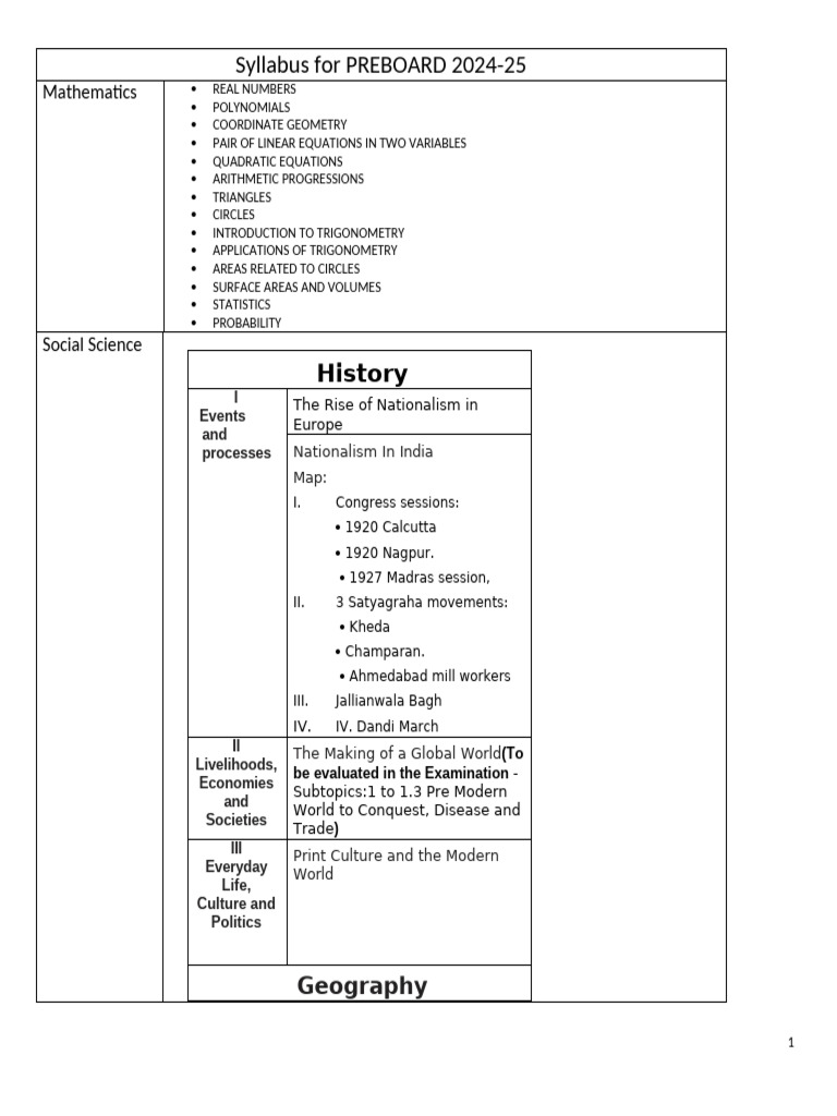 Preboard Syllabus 2024-25 Overview | PDF | Chemical Reactions ...