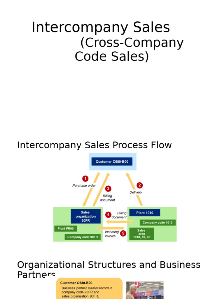 Intercompany Sales | PDF