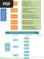 Prepare Bed For Occupancy | PDF | Bedding | Bed