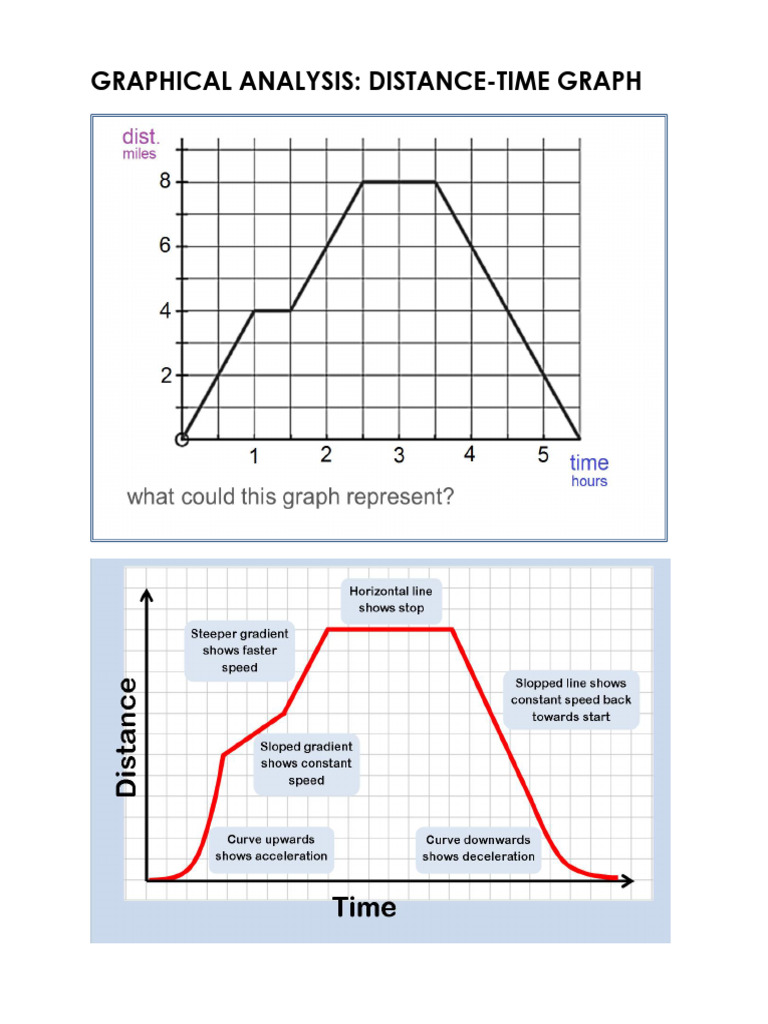 A241 - Chapter02 - Summary of Graphical Analysis | PDF